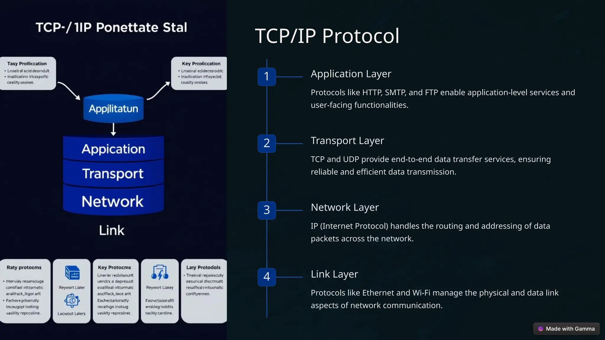 Network-Protocols-The-Foundations-of-Digital-Communication (1).pptx