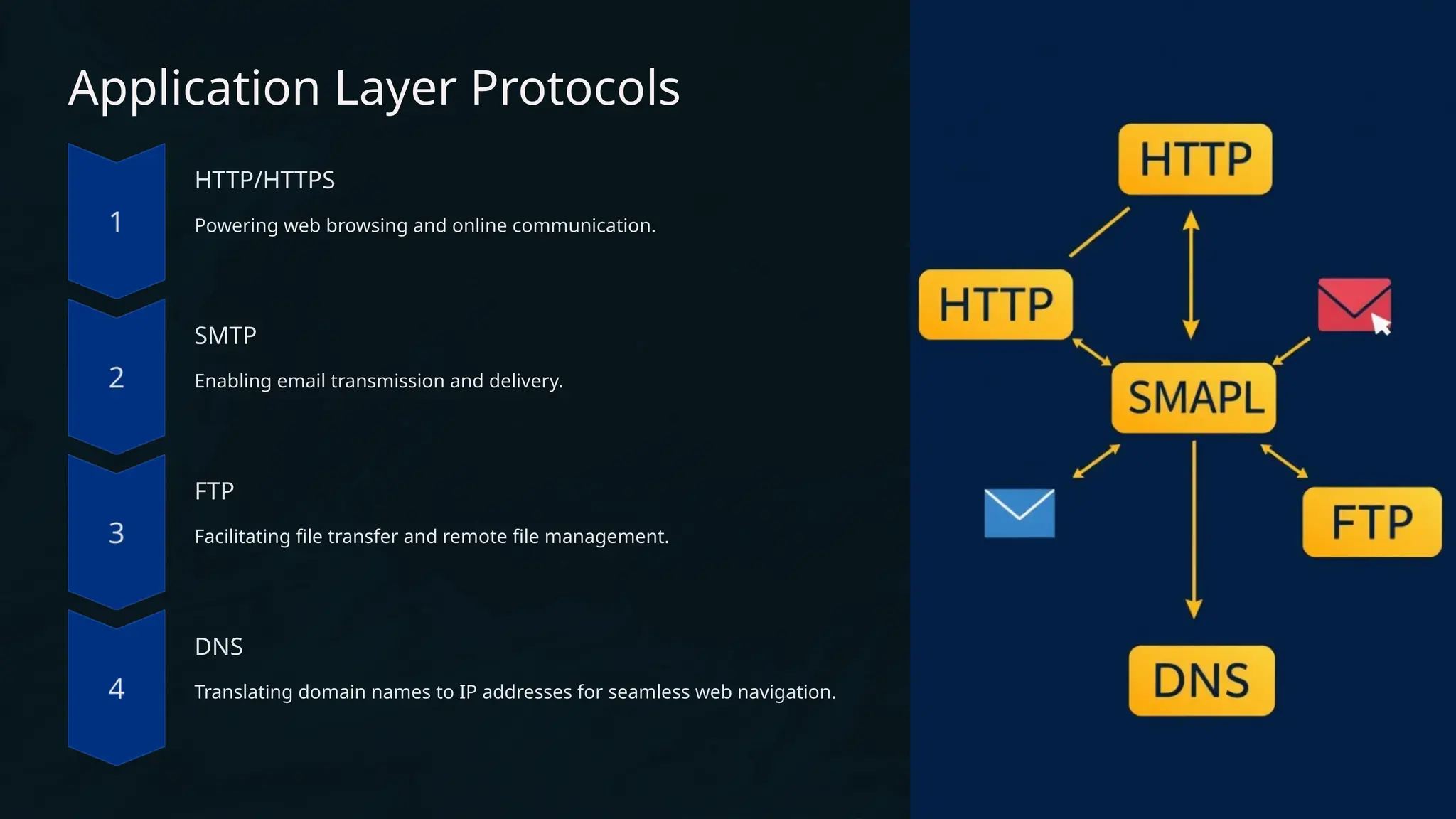 Network-Protocols-The-Foundations-of-Digital-Communication (1).pptx