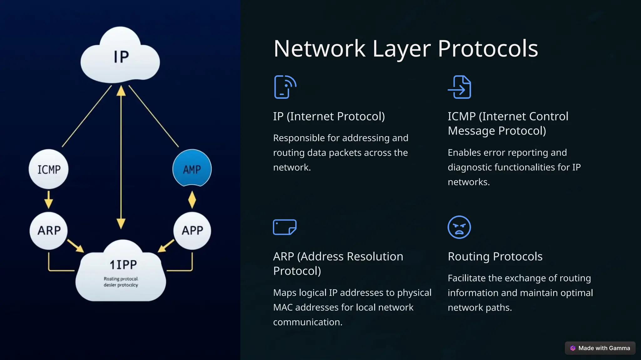 Network-Protocols-The-Foundations-of-Digital-Communication (1).pptx