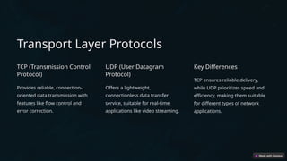 Network-Protocols-The-Foundations-of-Digital-Communication (1).pptx
