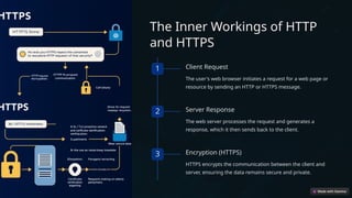 Network-Protocols-The-Foundations-of-Digital-Communication (1).pptx