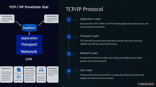 Network-Protocols-The-Foundations-of-Digital-Communication (1).pptx