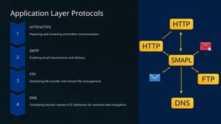 Network-Protocols-The-Foundations-of-Digital-Communication (1).pptx