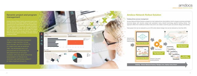 Network rollout-solution-brochure | PPT