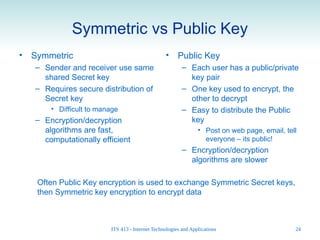 Network-Security and its explanation.ppt
