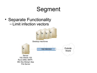 network-security-arch Firewall Access Control.pdf