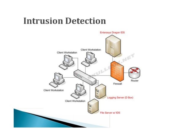 Network Security Fundamentals