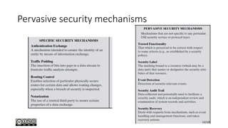 Network Security Fundamentals | PDF