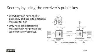 Network Security Fundamentals | PDF