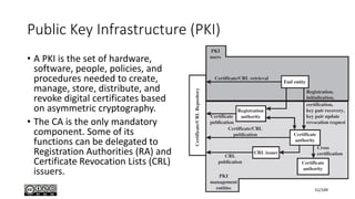 Network Security Fundamentals | PDF