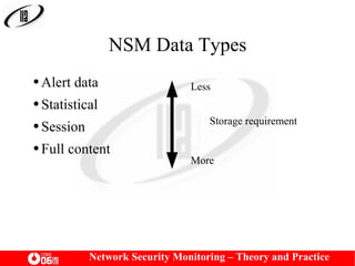 Network Security Monitoring - Theory and Practice | PDF