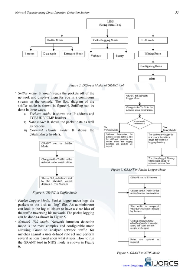 Network Security Using Linux Intrusion Detection System Pdf