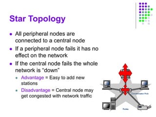 Network Slides | PPT
