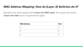 A Presentation About Network Switches.pdf