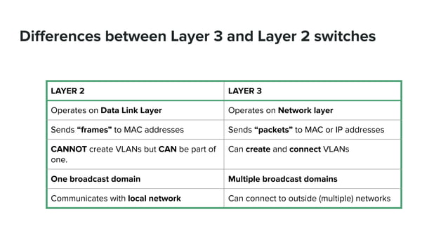 A Presentation About Network Switches.pdf