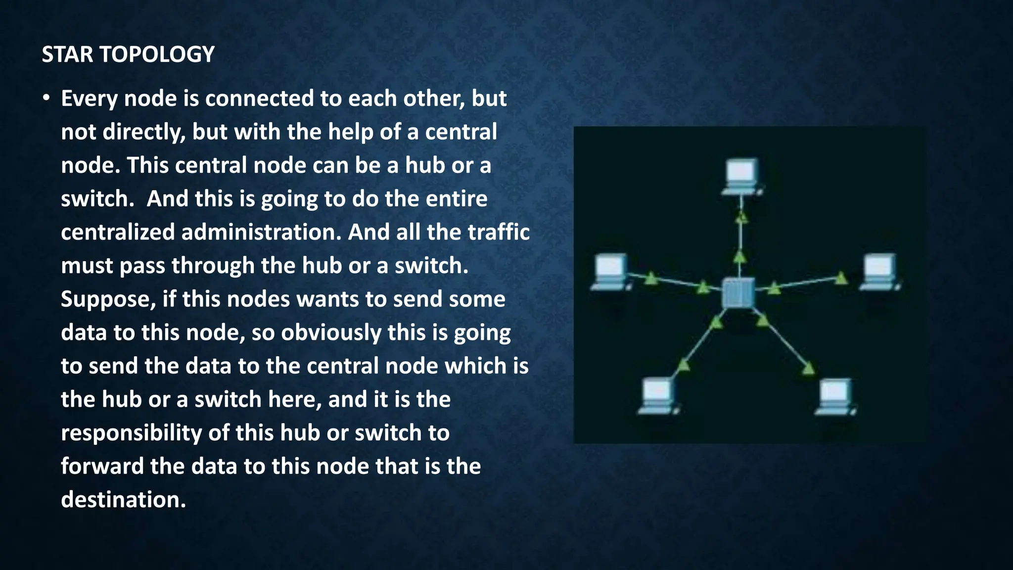 NETWORK-TOPOLOGIES-VARIOUS-TOPOLOGIES.pptx | Computer Networking ...