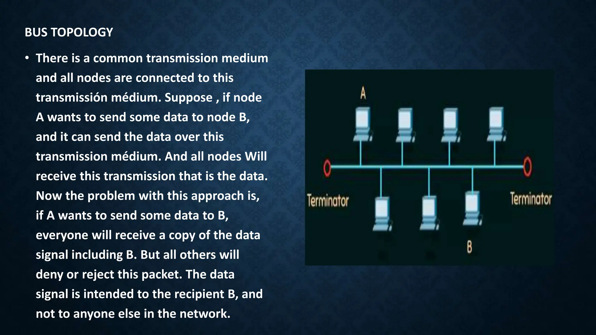 NETWORK-TOPOLOGIES-VARIOUS-TOPOLOGIES.pptx | Computer Networking ...
