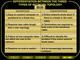 NETWORK TOPOLOGIES | PPTX