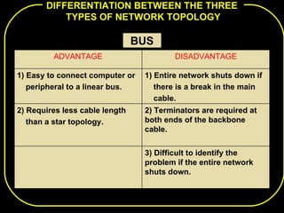 Network Topology | PPT