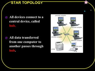 Network Topology | PPT