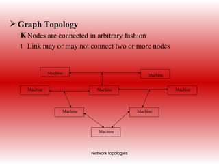 Network Topology | PPT