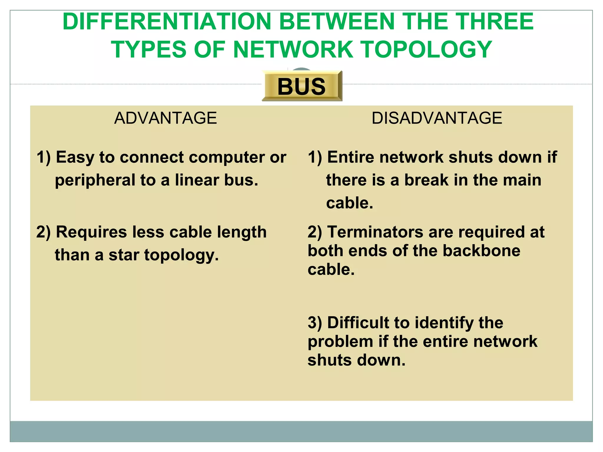 Network topology | PPT