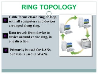 Network topology | PPT