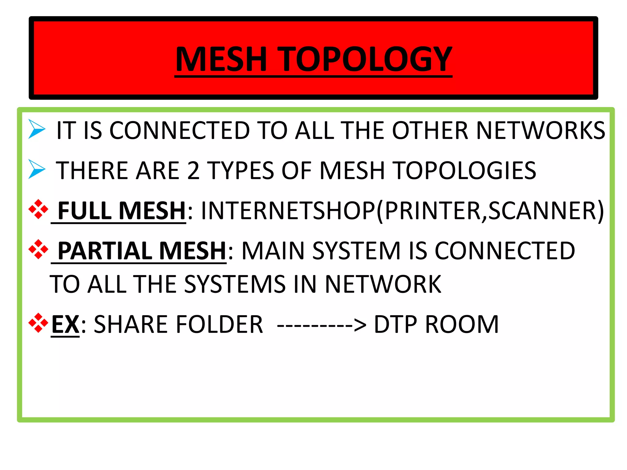 Network Topology Ppt