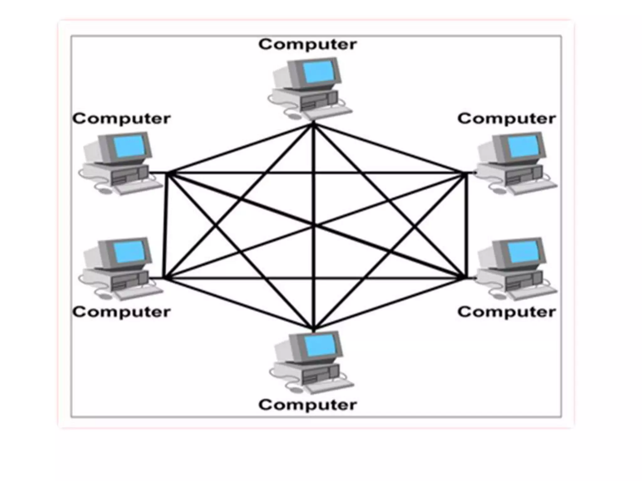 Network Topology Ppt