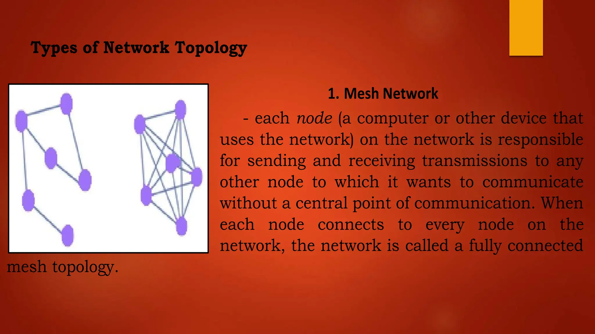 Network-Topology Technology and livelihoood | PPT