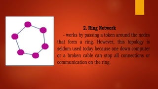 Network-Topology Technology and livelihoood | PPT