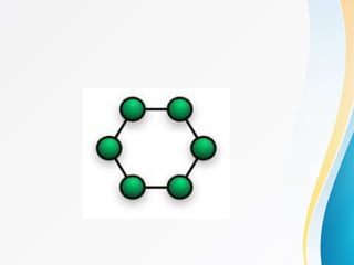 network-topology characteristics and its architecture.ppt