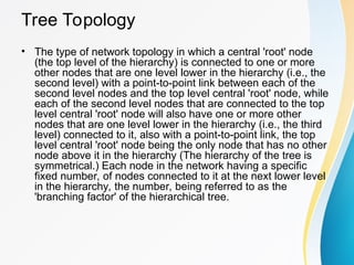 network-topology characteristics and its architecture.ppt