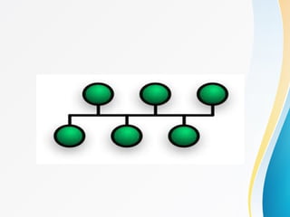 network-topology characteristics and its architecture.ppt