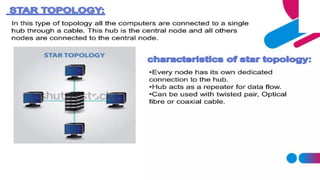 NETWORK-TOPOLOGY-Grade-10-Lesson-Computer-System-Servicing | PDF