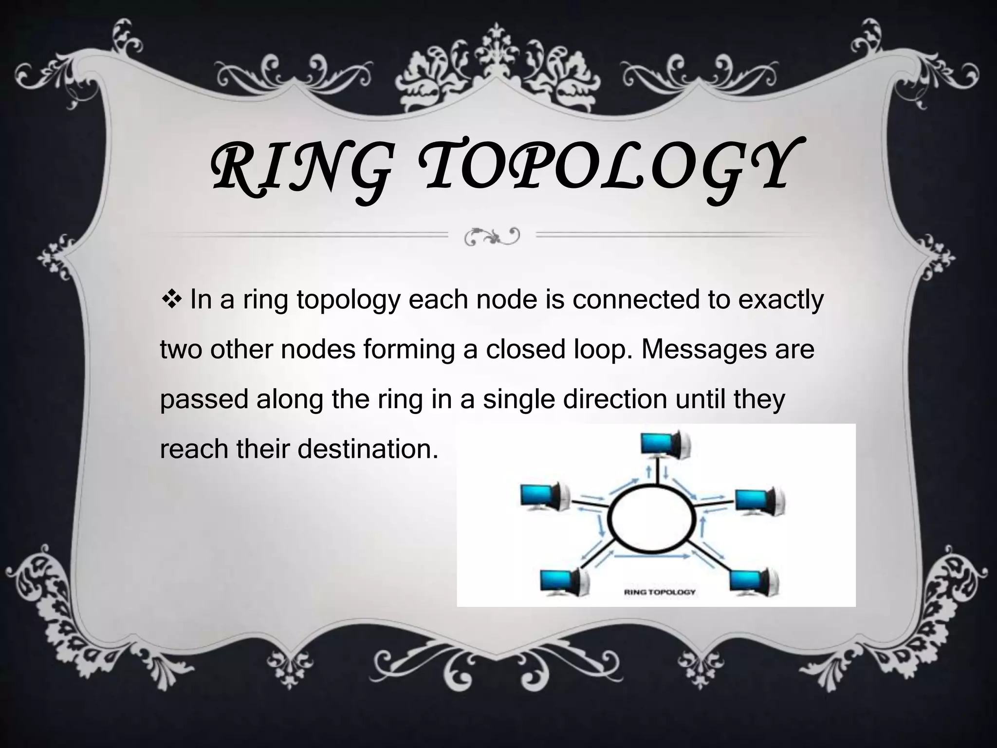 Network topology | PPTX