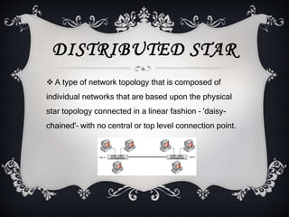 Network topology | PPTX
