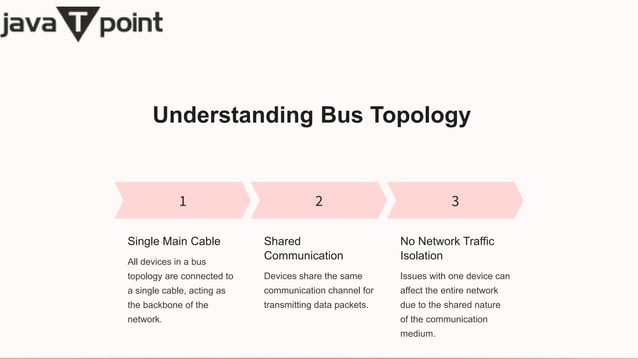 What Is Network Topology In Computer Networking | PPT