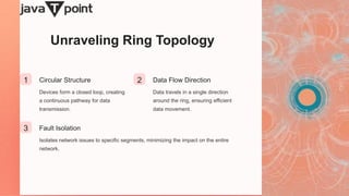 What Is Network Topology In Computer Networking | PPT