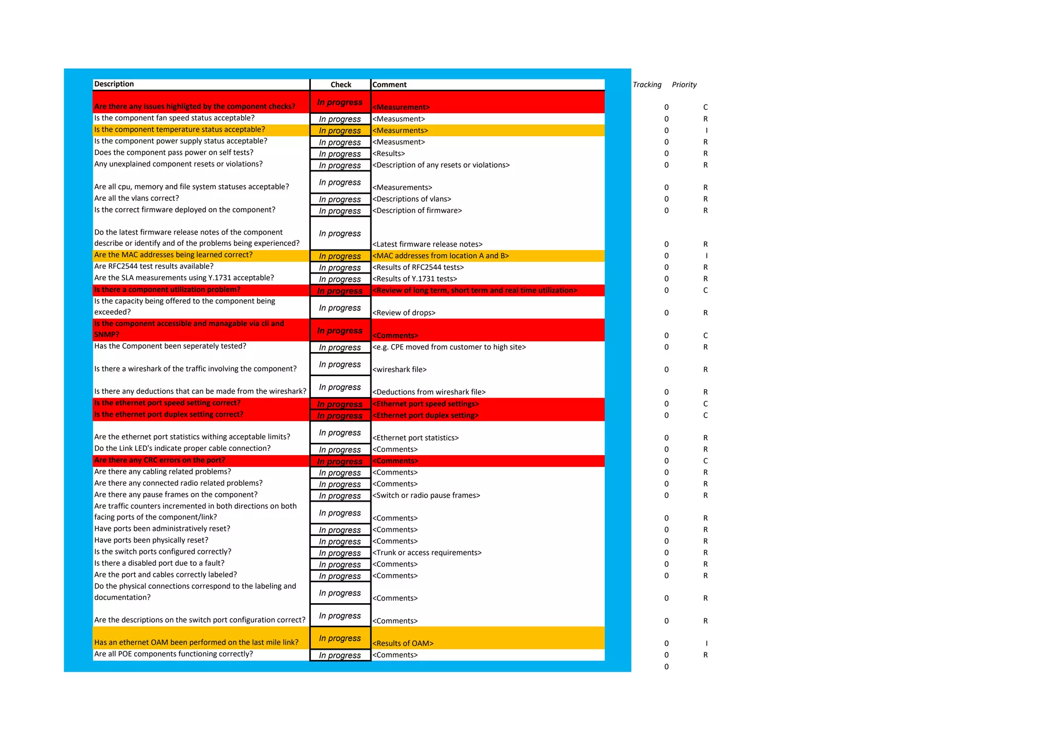 Network troubleshooting checklist | PDF
