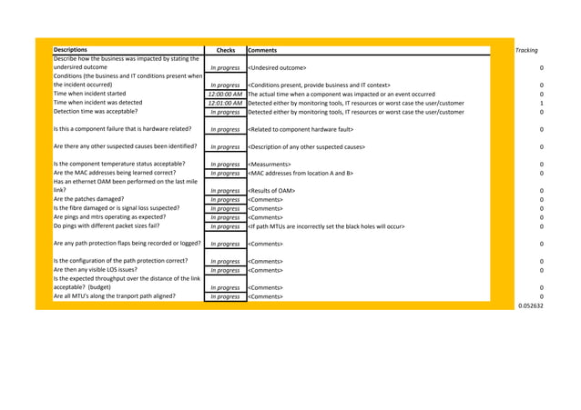Network troubleshooting checklist | PDF