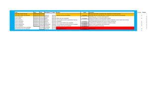 Network troubleshooting checklist | PDF