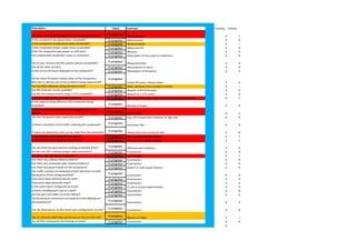 Network troubleshooting checklist | PDF