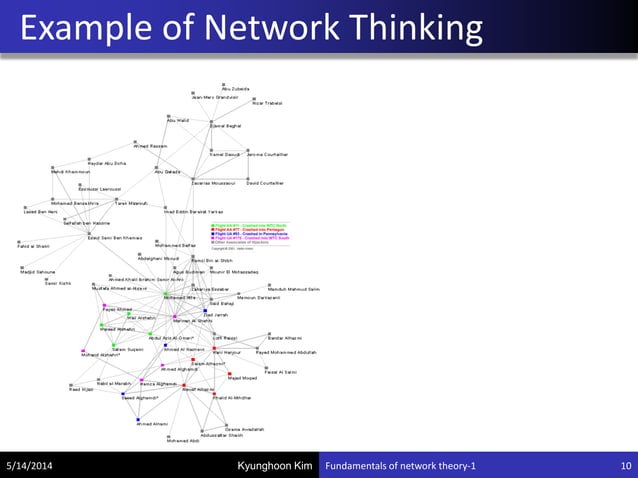 Network Analysis with networkX : Fundamentals of network theory-1 | PPT