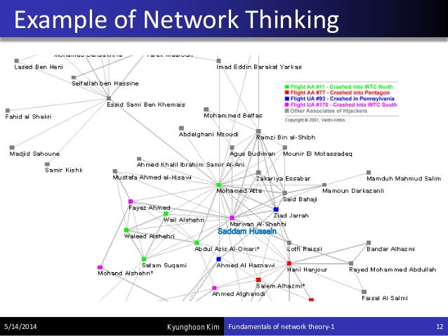 Network Analysis with networkX : Fundamentals of network theory-1