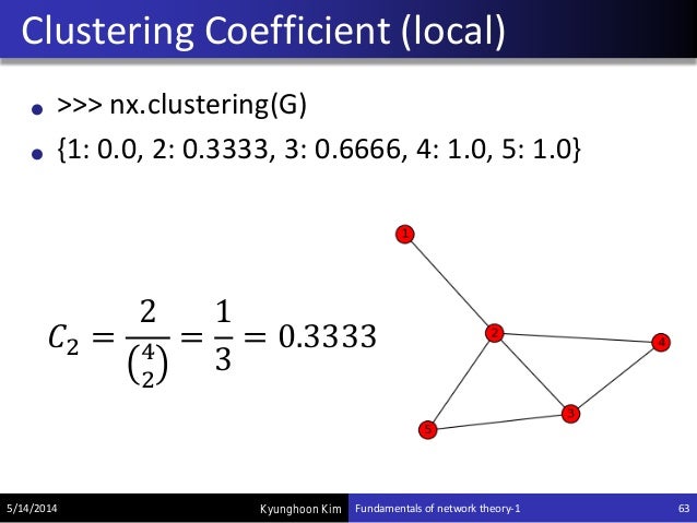 Networkx Clustering Coefficient Directed - citasenlineafletec’s diary