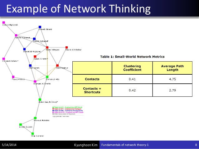 Cluster Coefficient Networkx - fairemamotes’s diary