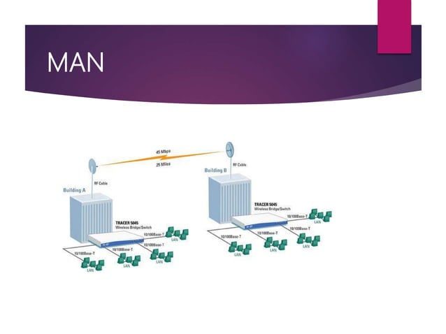 Ccnadata Communication And Computer Networking Pptx Computer Networking Computing