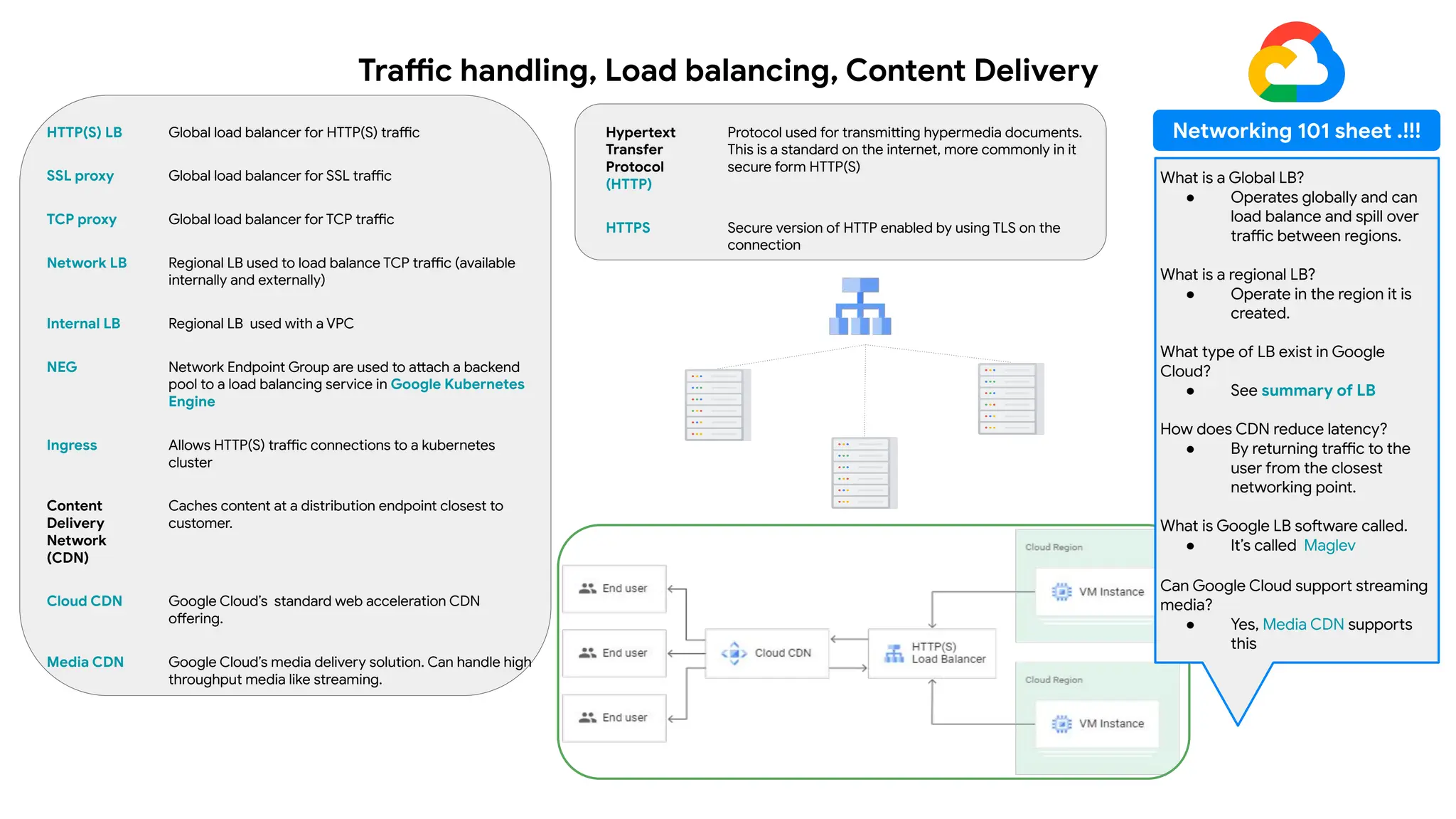 Google Cloud Platform - Networking 101 overview | PDF