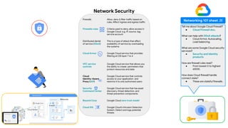Google Cloud Platform - Networking 101 overview | PDF